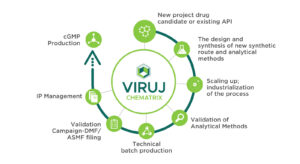 Continuous Flow Chemistry for Pharmaceuticals (Flow Chemistry ...